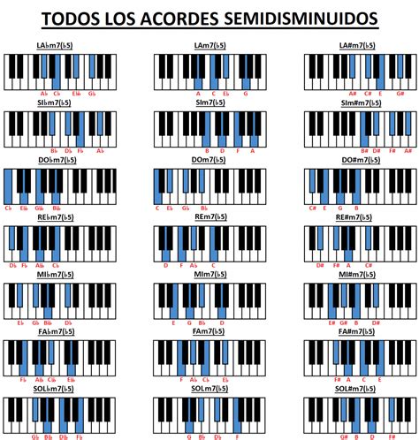 Todos los ACORDES de SEMIDISMINUIDOS en el PIANO