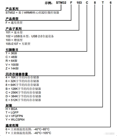 Stm32入门教程 2023版【1 2】片上外设及芯片系统结构stm32的外设资源 Csdn博客