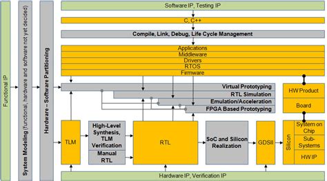 mapping out the value of tlm modeling