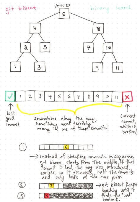 leaf it up to binary trees most things in software can be broken… by