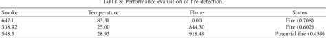 table 8 from hardware module design and software implementation of