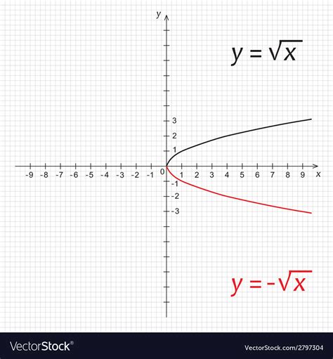 Mathematics Function Of Negative Square Root Vector Image Mathematics Function Of Negative Square Root Vector Image