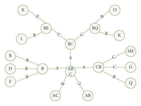 Gossip Protocol Propagation Process Download Scientific Diagram