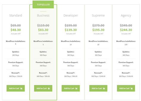 Best WordPress Backup Plugins Compared