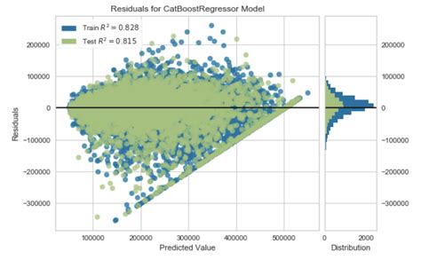 Pycaret — The Library For Low Code Ml Datatask