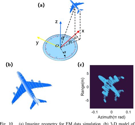 Figure 10 From High Resolution Orbital Angular Momentum Imaging With The Removal Of Bessel