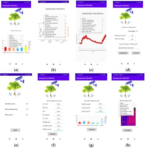 sensors free full text iot based monitoring system applied to aeroponics greenhouse