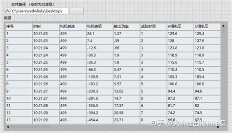 Labview打开excel文件读取数据 知乎