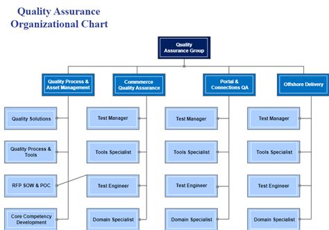 Diagram Of Management Structure Schematic Diagram Of The Man
