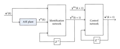 block diagram of the active flutter suppression system download scientific diagram