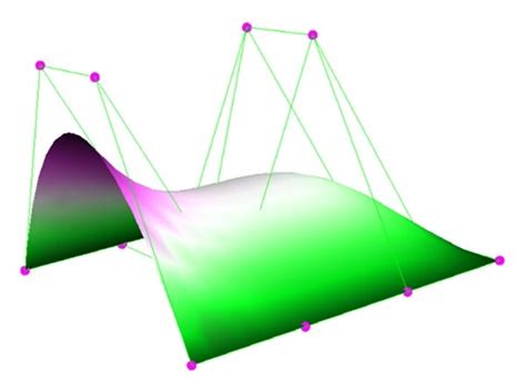 Fuzzy B Spline Surface After Fuzzification And Defuzzification