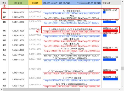 流量分析业务故障01——三种tcp丢包情况及实用处置指南（转载） 同一个tcp会话中有多笔交易吗 csdn博客