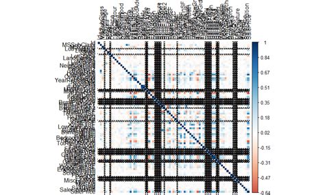Beginners Guide Exploratory Data Analysis In R By Tanmay Upadhyay