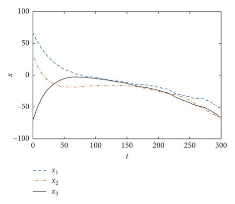 The States Of The Open Loop System Download Scientific Diagram