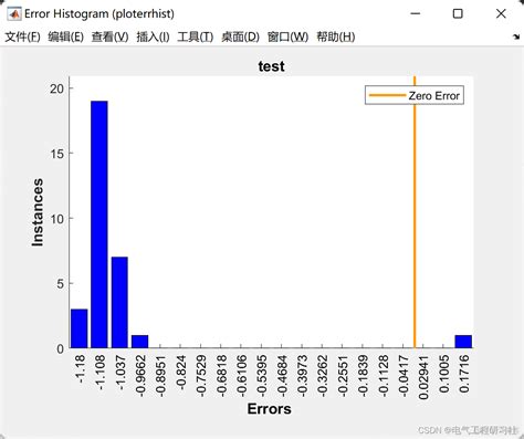 基于双向lstm模型进行电力需求预测（matlab代码实现）51cto博客matlab Lstm预测