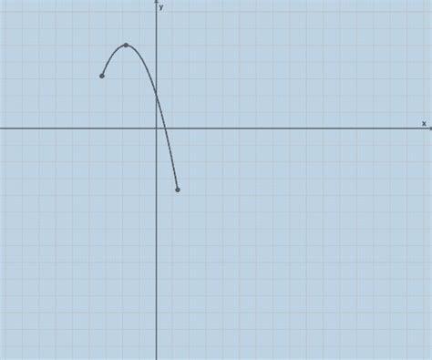 Domain And Range Illustrator Geogebra