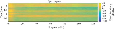 A Power Grasp Semg Signal Recorded From Trial Algorithm Figure 4