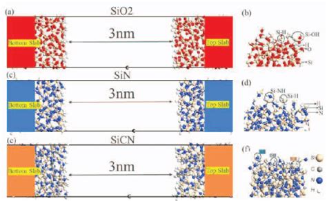 Figure 1 From Material Innovation Through Atomistic Modelling For Hybrid Bonding Technology