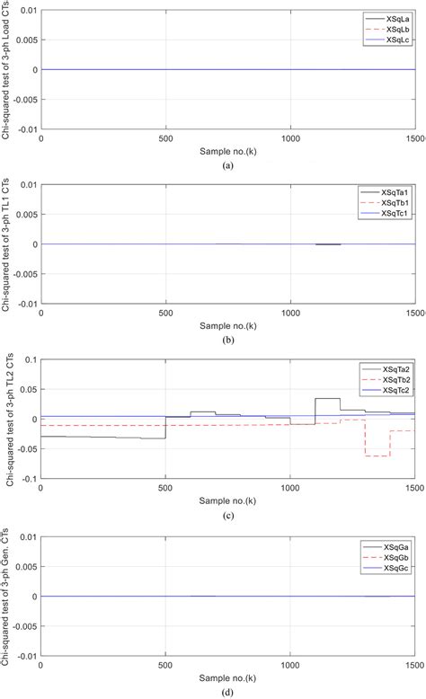 Simple Algorithm For Fault Detection Classification And Direction