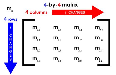 Vector Projection Matrix Form