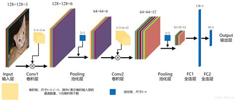 基于alexnet实现猫狗大战 pytorch猫狗大战 alexnet csdn博客