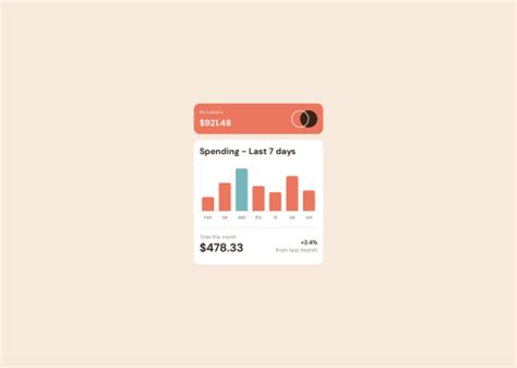 Frontend Mentor Expenses Charts Using Chart Js Coding Challenge Solution