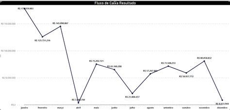 Saldo Do último Dia Do Mês Modelagem E Linguagem Dax Fórum Da