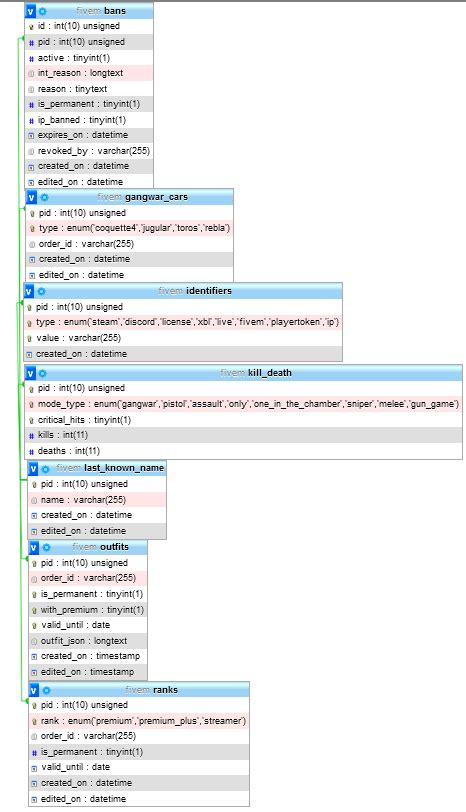 Mysql Database Becoming Unresponsive After Time 4 To 24 Hours Database Administrators