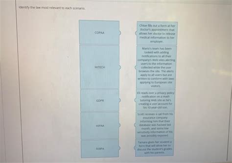 solved identify the law most relevant to each scenario