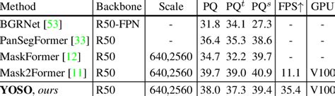 Panoptic Segmentation On The Cityscapes Validation Set Download Scientific Diagram