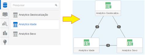 Insights Com Oracle Data Visualization Desktop Oracle Brasil