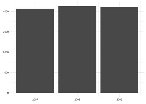 Chapter 6 Data Visualization Economic Analysis With R