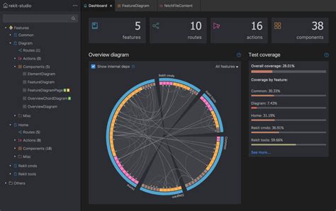 Rekit Create And Manage React App With A Modern Ide