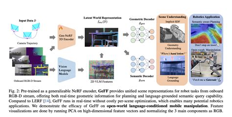This Ai Paper From Mit Introduces A Novel Approach To Robotic Manipulation Bridging The 2d To