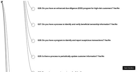 React D3 Tree Examples Codesandbox React D3 Tree Examples Codesandbox