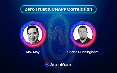 Cnapp And Zero Trust Accuknox