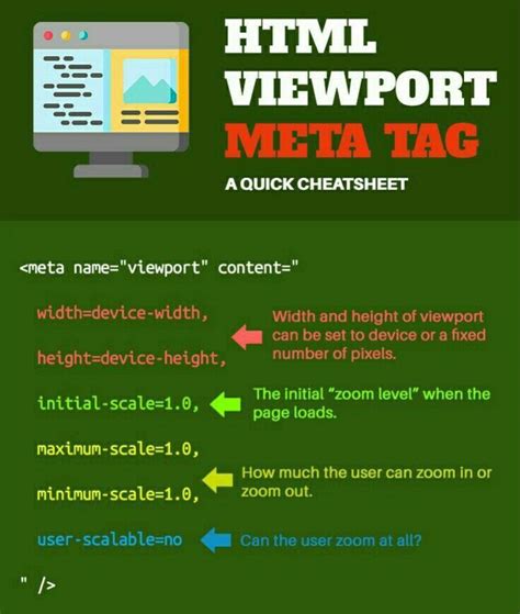 Hammed Olatunde On Linkedin Html Meta Tags Cheatsheet 📖