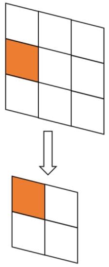 electronics free full text cas unet a retinal segmentation method