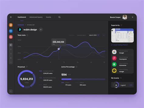 Dashboard Design For Your Web Application Upwork