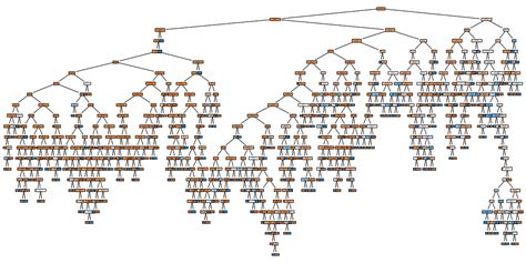 🌳 Understanding Decision Trees From Basics To Tuning Python In Plain