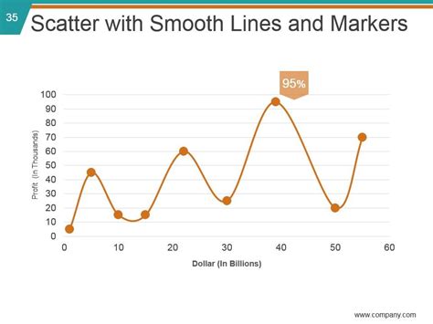Top 10 Stp Marketing Powerpoint Presentation Templates In 2024