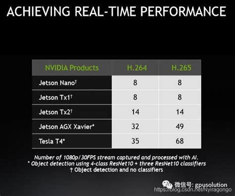nvidia deepstream 4 0笔记（一）：加速基于实时ai的视频和图像分析 deepstream rtsp流硬件加速解码 csdn博客