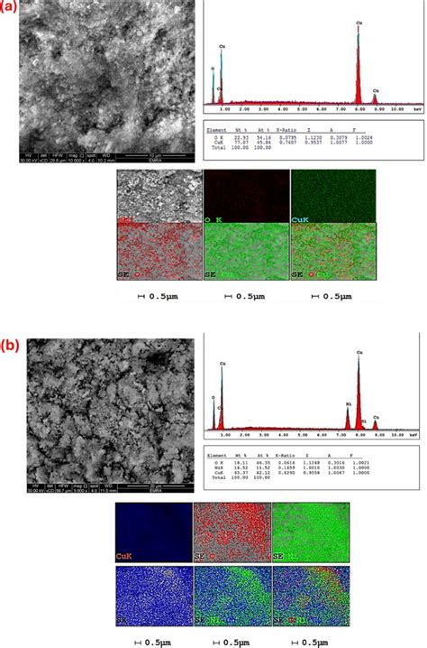 Mohamed Taha On Linkedin Efficient One Pot Synthesis Of 14