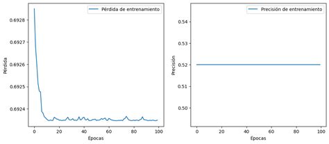 Tensorflow Deep Learning Con Numpy Y Python