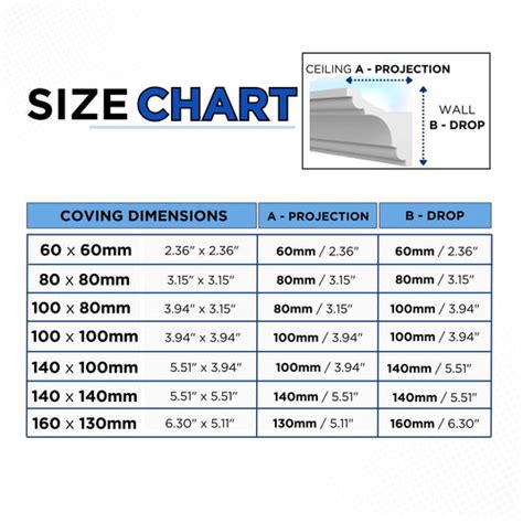 Polystyrene Coving For Led Bfs2 Lightweight Xps