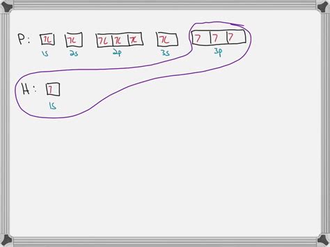 Solved Draw Orbital Diagrams Boxes With Arrows In Them To Represent