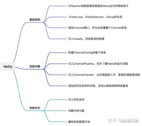从零带你写netty上架掘金！ 知乎