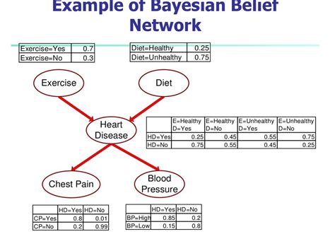 Data Mining Concepts And Techniques 3rd Ed Ppt Download