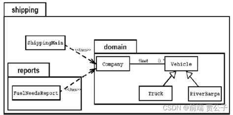 java面向对象 抽象类 andand 接口 car and truck design patter java csdn博客