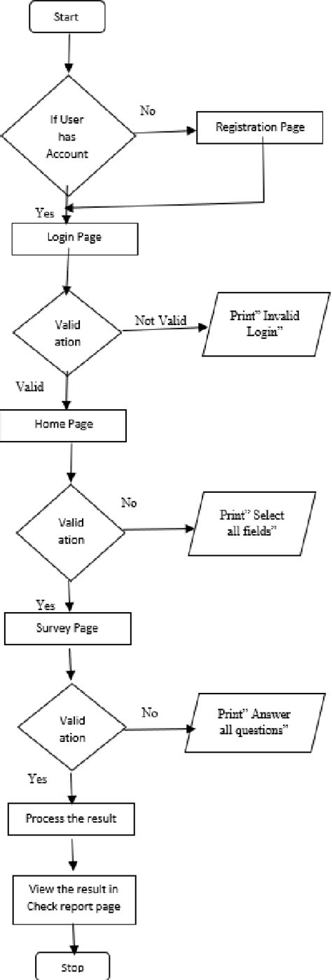 Figure 1 From Android Based Recommender System Ars To Detect Breast